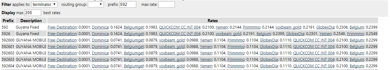 StarTrinity VoIP Softswitch Tutorial