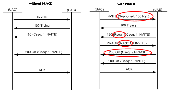 VoIP How It Works In Detail Troubleshooting Fraud Cases Theory And 
